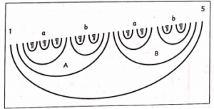 Always New Things to Learn: Eric Hayot’s “Uneven U” – From the Center